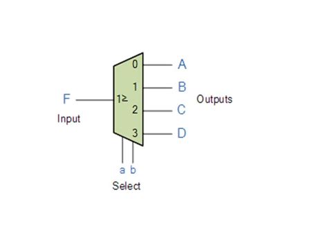 Multiplexer And Decoder Computer