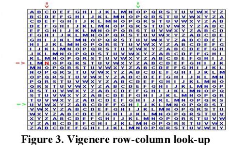 Figure 3 From Data Encryption By Using Vigenere Algorithm With