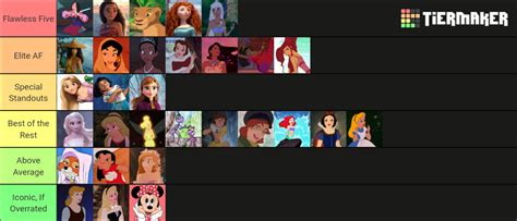 Disney Princesses Rankings Tier List Community Rankings Tiermaker My