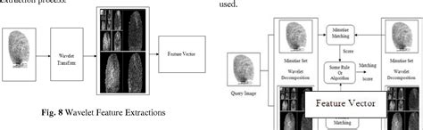 Figure 8 From A Survey Paper On “hybrid System For Finger Print Indentification” Semantic Scholar