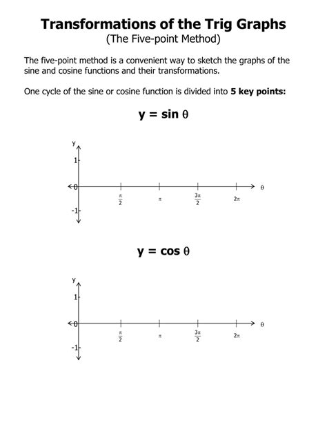 Transformations Of The Trig Graphs The Five Point Method