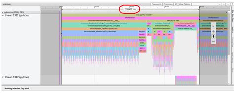 Pytorch Model Performance Analysis And Optimization Towards Data Science
