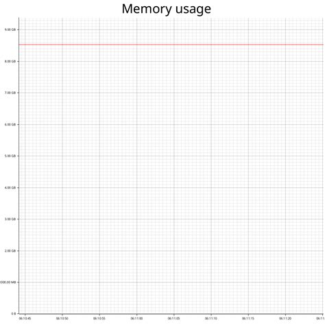 GitHub - lsk569937453/eagle: A tool to plot the memory and cpu usage.