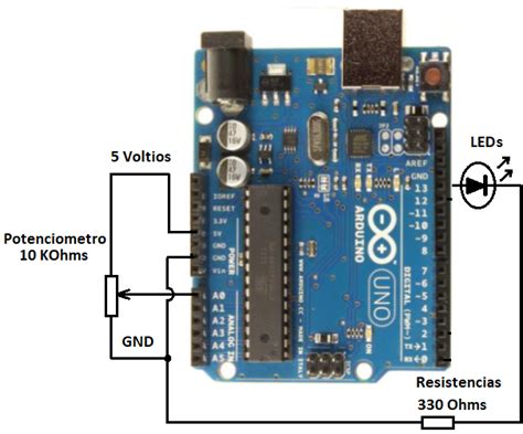 Practicas Y Codigo Ejemplo Para Control O Instrucciones De Salto Condicional Con Arduino Uno