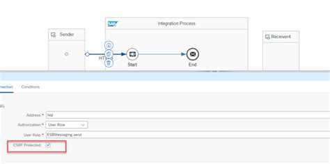 Sap Cpi Secure Connectivities To Sap Cpi With Oauth Token Sap Zero To Hero