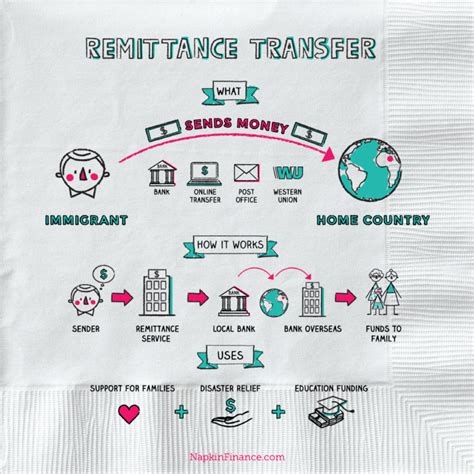 Remittance Napkin Finance