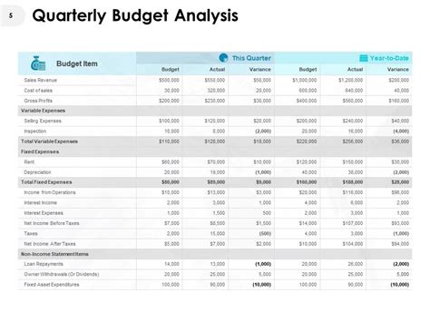Corporate Budget Variance Report Ppt Powerpoint Presentation Complete