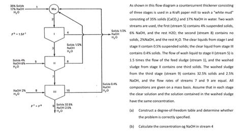 Solved As Shown In This Flow Diagram A Countercurrent