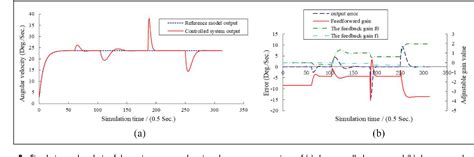 figure 1 from a sigmoid plane adaptive control algorithm for unmanned