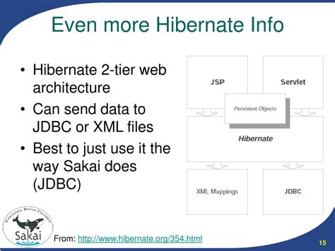 Persistence – Iteration 4 Vancouver Bootcamp - ppt download