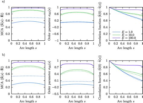 comparison of mc simulation results and theoretical predictions for