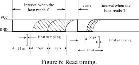 Figure From Design Of Multi Channel Temperature Acquisition System Based On STM Semantic