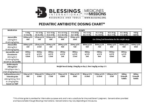 Bam Dosing Chart At Brian Braxton Blog