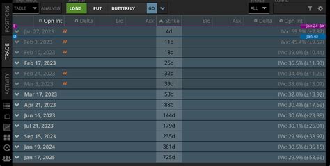 see earnings in the option chain r thinkorswim
