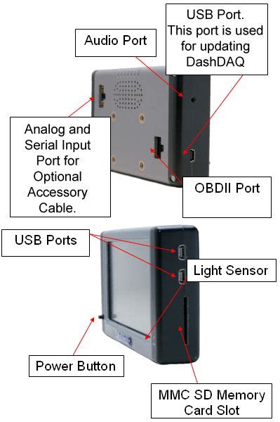 Data Loggers Ideas Data Logger Logger Data