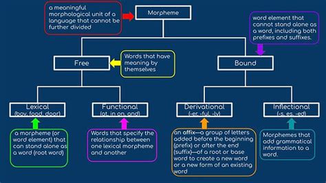 Swi Elementary Literacy