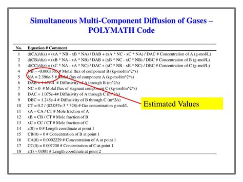 Ppt Solution Of A System Of Odes With Polymath And Matlab Boundary Value Iterations With