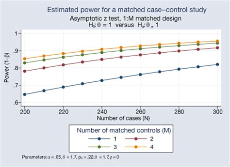 Announcing Stata Stata News