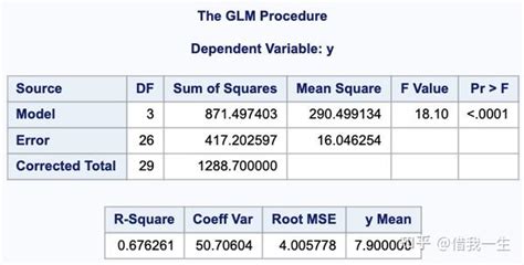 Sas系列16——ii Proc Glm 协方差分析 知乎