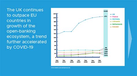 Open Banking Implementation Entity On Twitter If Open Finance Continues To Accelerate It