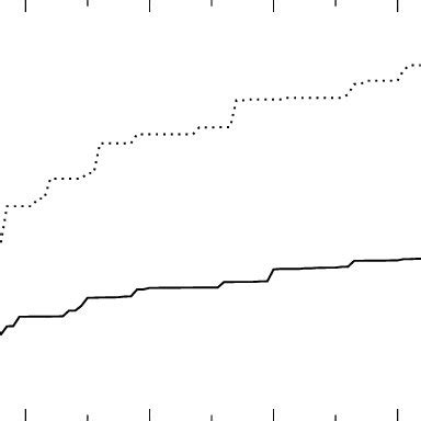 Low Lying States Of The D Tight Binding Model Full Line And Of The Download Scientific