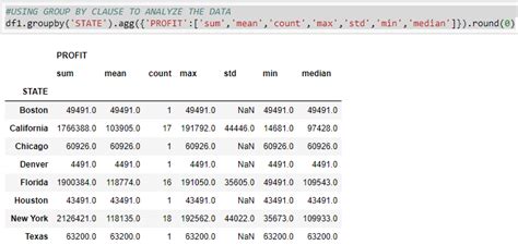 End To End Model Of Data Analysis And Prediction Usi Sap Community