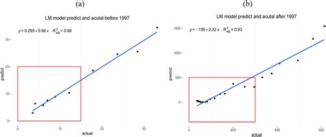 The Innovation Effect Of Administrative Hierarchy On Intercity