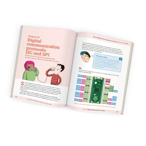 Raspberry Pi Pico Micropython Buch Sw11681