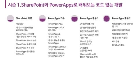 Power Platform Learning Path Officetutor 365