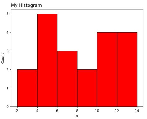 Matplotlib Vs Ggplot2 Which Should You Use Online Tutorials Library List