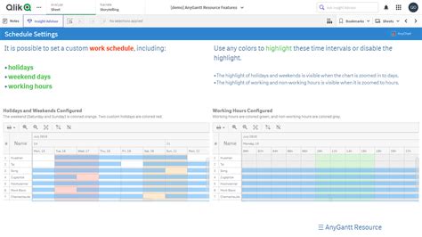 Resource Gantt Chart Features Demo Apps For Qlik Sense AnyChart Qlik Extensions
