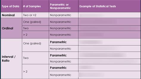 Diagram Of Statistical Test Diagram Quizlet