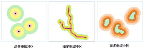 Buffer Analysis Principles Buffer Analysis Principles