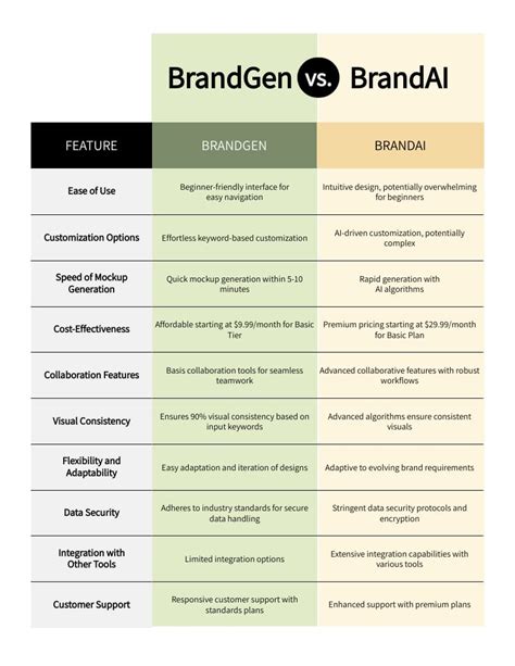 One Pager Templates Visme