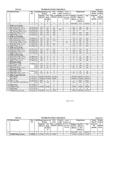 1624952771691 Tsp Cell Status As On 29062021 Pdf Materials