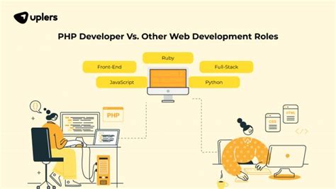 The Role Of A Php Developer In Modern Web Development An In Depth Look