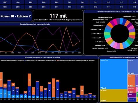 Dynamic Excel And Power Bi Dashboards And Charts Upwork
