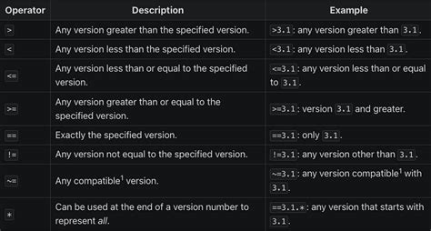 State Of The Art Python Packaging With Pyproject Toml