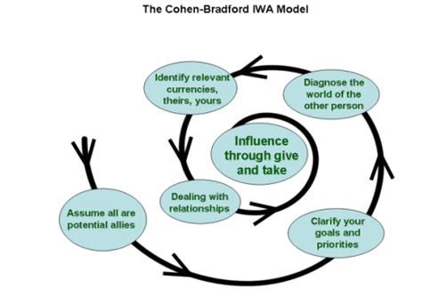 Unit 16 Mcki Sample Assignment Locus Assignment Help