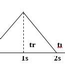 Triangular Pulse Shape With Equal Rise And Decay Times Download Scientific Diagram
