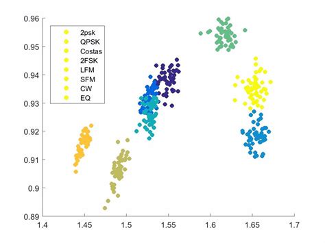 Matlab散点图图例颜色一样 百度知道