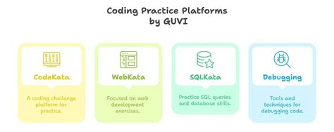 31 Guvi Courses Certifications And Training Programs 2026 Shiksha Online