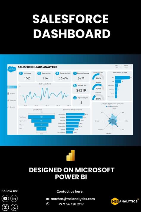 Salesforce Dashboard In 2025 Sales Dashboard Dashboard Design Salesforce