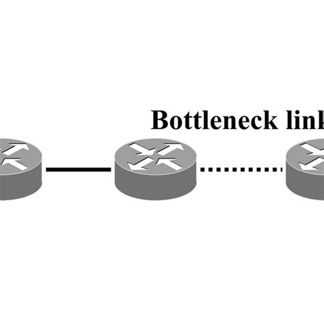 Emulation Topology With The Mininet Download Scientific Diagram