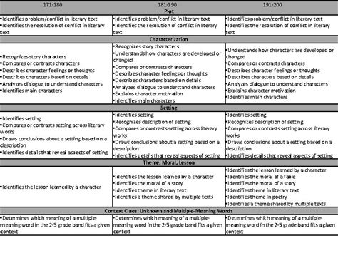 Literature Key Ideas And Details 141 150 151