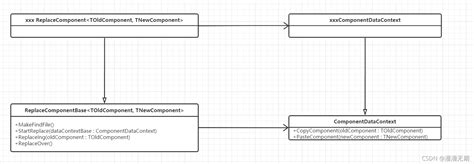 unity编辑器扩展——通用组件替换工具 unity 替换子类组件 csdn博客