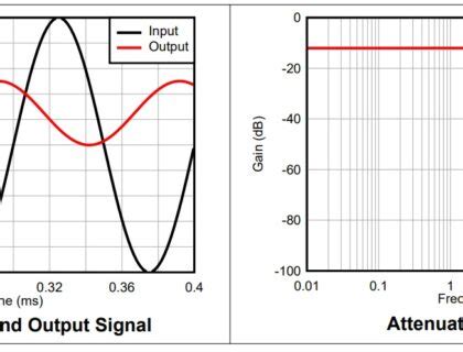 Input And Output Signal Electronics Lab Com