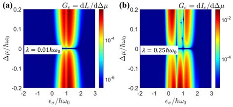 Entropy Special Issue Geometry And Quantum Thermodynamics