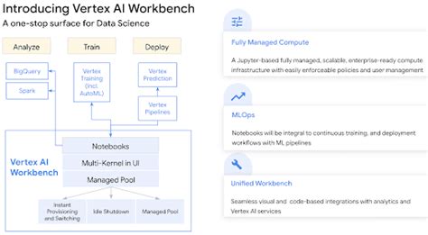 พาไปรู้จัก Vertex Ai Workbench เครื่องมือสุดเจ๋งของ Data Science สาย