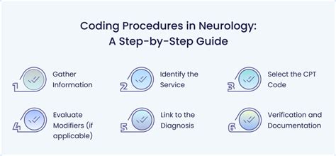 neurology coding process your ultimate guide
